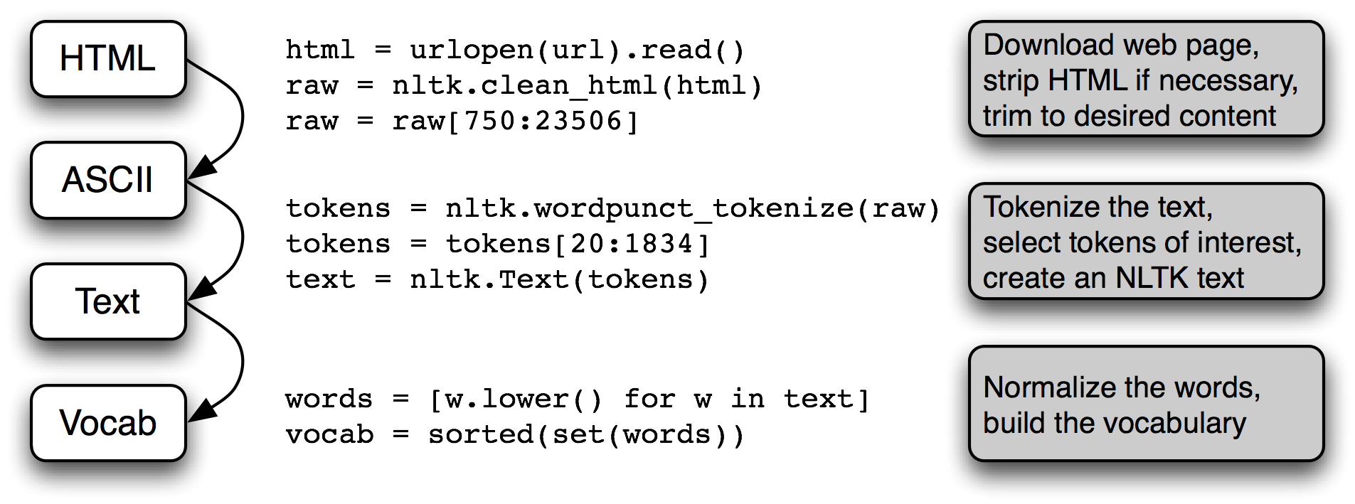 I Like Freeware CONVERT UNICODE TO STRING PYTHON